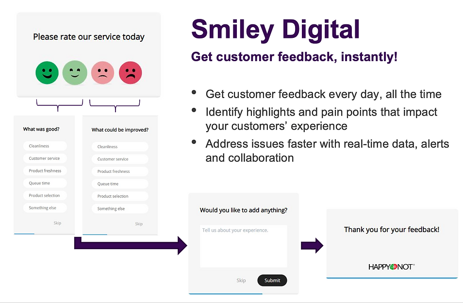 Smiley Digital | HappyOrNot in the UK